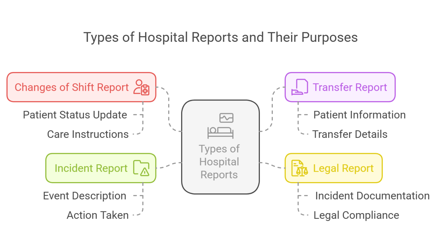 Essential Documentation in Health Care: Client Records & Reports ...